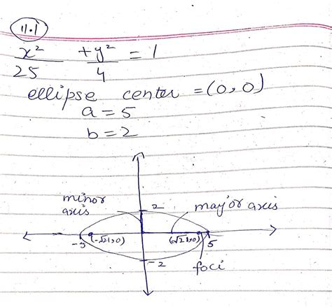 [solved] 1 sketch graph for label endpoints and foci 25 11 2 1 sketch