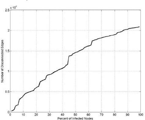Figure 2 From A Predator Prey Approach To Diversity Based Defenses In