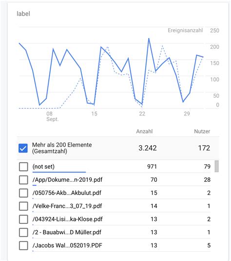 Several Not Set Values In Firebase Analytics Events · Issue 53