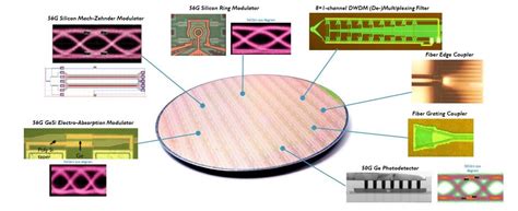 Imec Magazine May 2017 New Silicon Photonics Technology Delivers Faster Data Traffic In Data