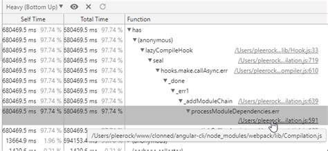 Removeparentmodulesplugin Takes A Long Time With Hundreds Of Chunks Issue Webpack
