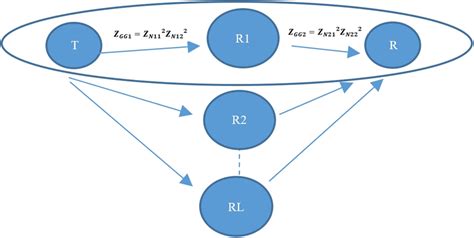 Simplified Scheme For Free Space Optical Cooperative Dual‐hop Relaying