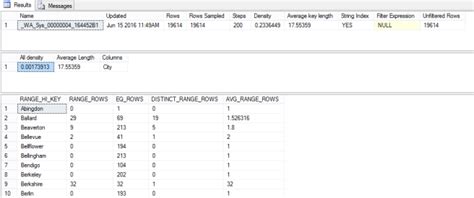 Statistics And Cardinality Estimation Sqlservercentral