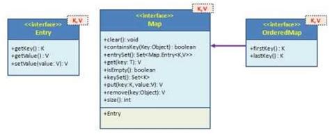 程式扎記 Data Structures With Java Section 202 Implementing The