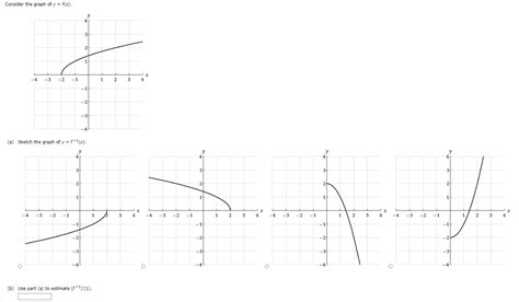 Solved Consider The Graph Of Y F X A Sketch The Graph Of Chegg