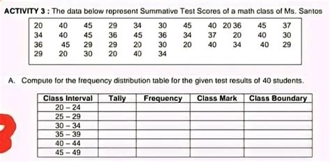 solved activity 3 the data below ropresent summative test scores of