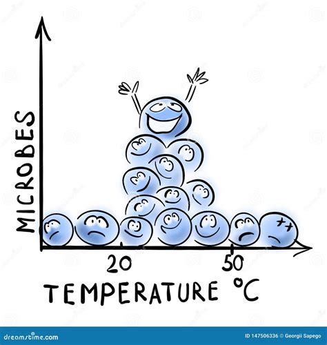 Temperature And Bacterial Growth Diagram Stock Illustration