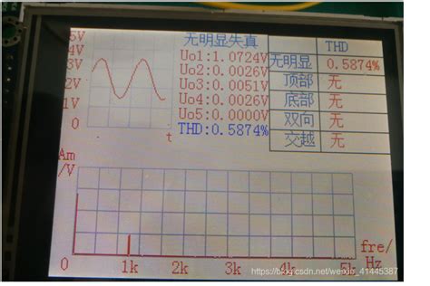 2020电赛e题 非线性失真器程序设计 02 使用stm32实现thd高精度测量采集（附整个工程gitee链接）（一） 阿里云开发者社区