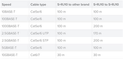 Module Copper Sfp Mikrotik S Rj10 Chính Hãng Giá Rẻ