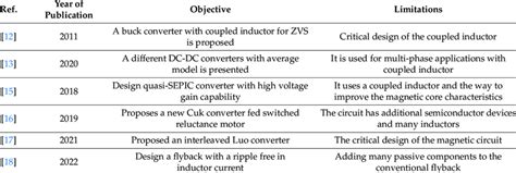 Different Dc Dc Converters Topologies With Their Limitations