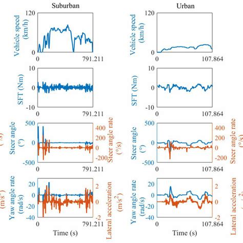 Quantity Of Training Dataset After Clustering Download Scientific Diagram
