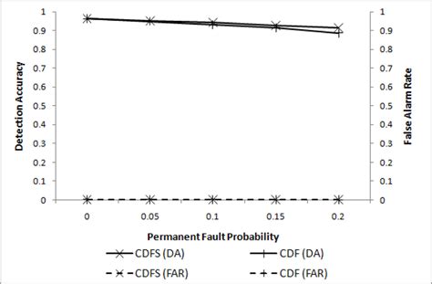 A Grid Based Distributed Event Detection Scheme For Wireless Sensor Networks