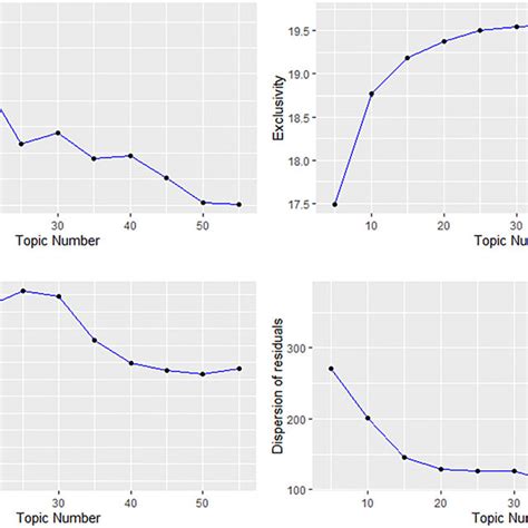Model Metrics For ECEC Sub Section Download Scientific Diagram