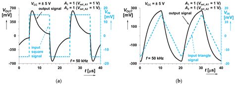 Applied Sciences Free Full Text Integer And Fractional Order Integral And Derivative Two
