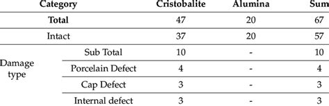 Classification Of Specimens According To Material And Defect Download Scientific Diagram