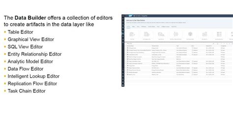 Sharanesh Kumar T C On Linkedin Sap Analytics Innovation
