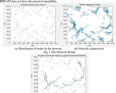 Figure 1 From A Greedy Routing Algorithm For Deep Sea Without Location Information Semantic