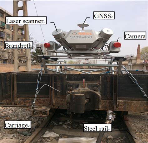Figure 1 From Automatic Railway Power Line Extraction Using Mobile
