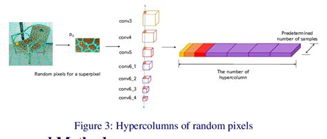Superpixel Based Semantic Segmentation Trained By Statistical Process Control