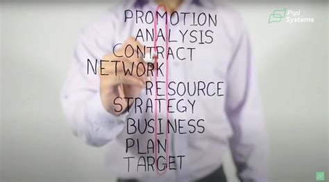 How To Start Security System Business Powerful Tep Guide