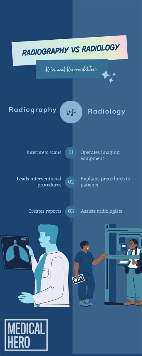 Radiography Vs Radiology Whats The Difference Medical Hero