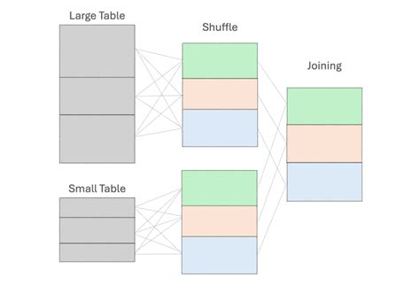 Optimizing The Data Processing Performance In Pyspark Towards Data