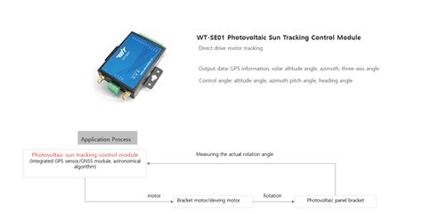 Solar Photovoltaic Tracking Solutions