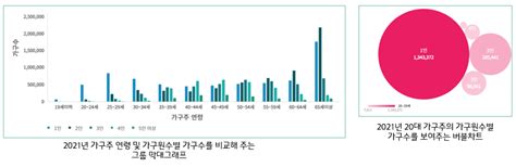 3 1 시각화 개요 파이썬을 이용한 데이터 분석과 시각화