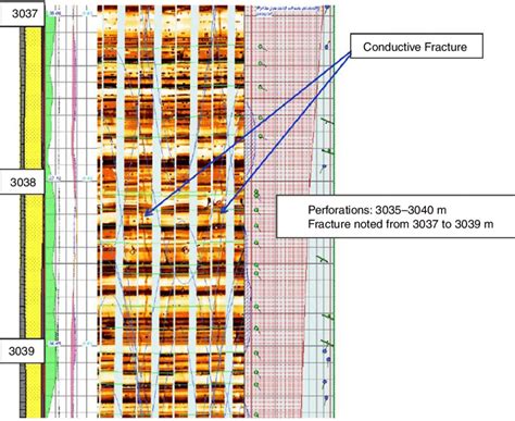 wellbore imaging log for field dfit 1 download scientific diagram