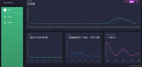 基于yolov5使用jetson Nano车牌检测前后端实现【基于yolov5使用jetson Nano车牌检测前后端实现 Csdn Csdn博客