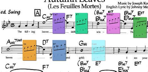 5 Scale Exercises That Make It Easier To Learn Jazz Jens Larsen