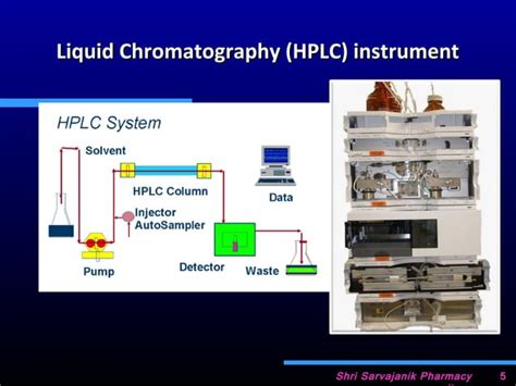 Method Validation For Drug Substances And Drug Product Remodified2014 Ppt