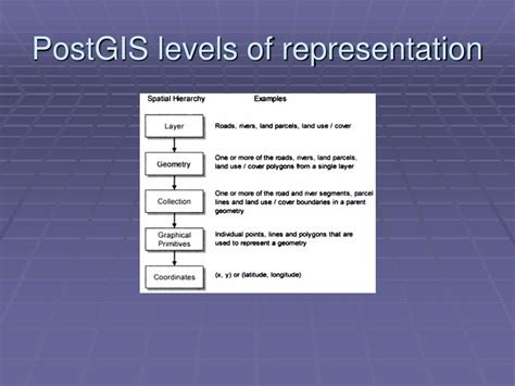 Ppt Spatial Databases Lecture 3 Powerpoint Presentation Free
