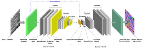 Semantic Segmentation And Building Extraction From Airborne Lidar Data With Multiple Return