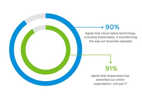 How Data Sovereignty And Data Privacy Affect Your Kubernetes Adoption