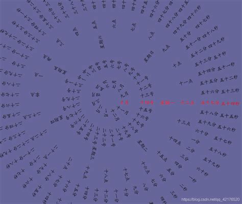html js编写八卦阵式罗盘时钟 js 八卦时钟 csdn博客