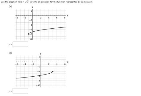 Solved Use The Graph Of Fx X To Write An Equation For
