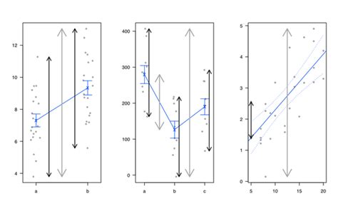 Data Visualization How To Visualize What Anova Does Cross Validated
