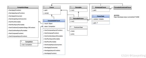 Java基础之异步编程介绍java异步编程 Csdn博客