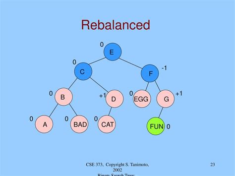 Cse 373 Copyright S Tanimoto 2002 Binary Search Trees Ppt Download