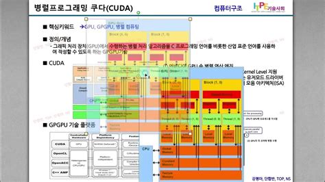Ca 병렬프로그래밍 쿠다 Cuda Youtube