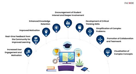 Gamification In Edtech Revolutionising Learning Experiences