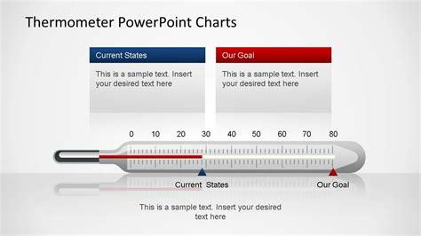 Thermometer PowerPoint Charts SlideModel