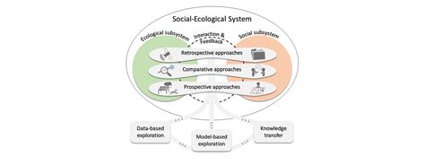 Previous Project Phase Project Namtip University Of Potsdam