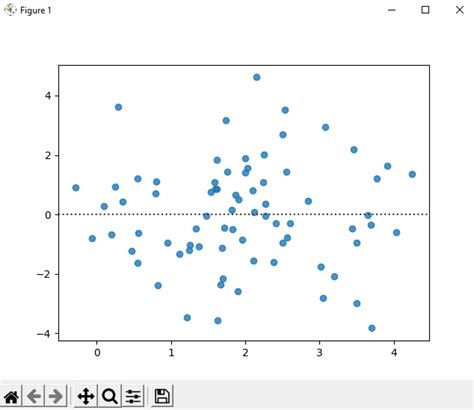 Getting Started With Seaborn Install Import And Usage Copyassignment