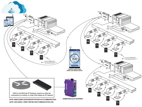 Phcp Pros R4m0evra Zonex Systems Bacnet Ip Instructions