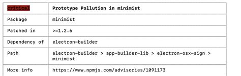 Vulnerabilities Found On Electron Builder Latest Version · Issue 7485