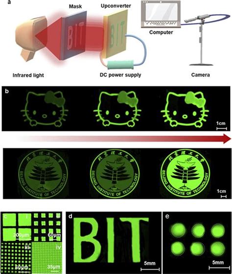 Large Scale Fabrication Of Cmos Compatible Silicon Oled Heterojunctions Enabled Infrared