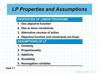 Linear Programming PPT