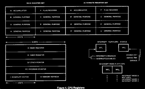 Is There Any Way To Read Current Interrupt Mode In Z Machine Code Retrocomputing Stack Exchange